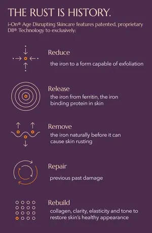 I-ON Age Disrupting Skincare Age Disrupting Total Performance Eye Cream