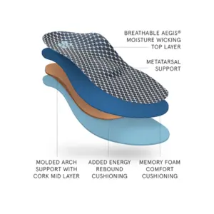 ABEO Max Performance Orthotic 2 Metatarsal Insole