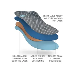 ABEO 3D3 ORTHOTICS Max Performance Orthotic 2 Neutral Insole