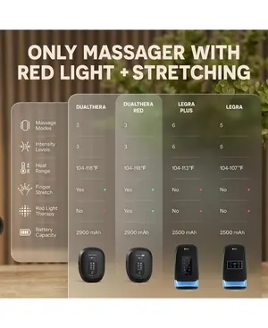 LIFEPRO Dualthera Hand Massager With Red Light Therapy - Black
