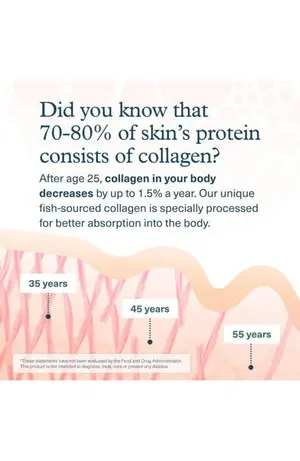 YOUTHEORY Marine Collagen Hydrolyzed Fish-sourced Skin Support Supplement 160 Tablets