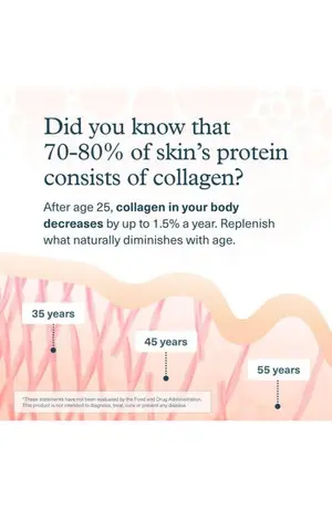 YOUTHEORY Premium Hydrolyzed Collagen Powder Supplement 10 Oz