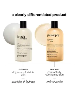 PHILOSOPHY Revitalizing Shower Gel