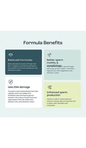 BIRD&BE Male Fertility Power Pack
