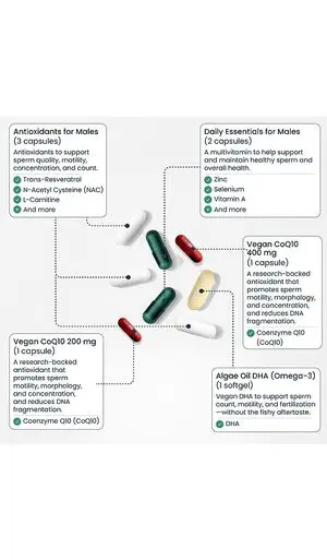 BIRD&BE Male Fertility Power + Coq10 Boost
