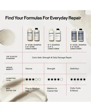 OLAPLEX No.5 Bond Maintenance Conditioner