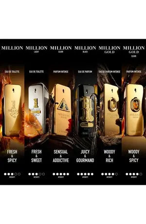 Rabanne 1 Million Black Fragrance Set