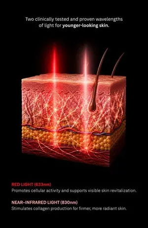 Omnilux Glow Renewal Led Face Mask Set