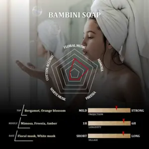 VILLA ERBATIUM Bambini Soap Eau De Parfum