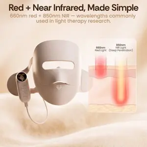 MIKO Halo 4d Led Light Therapy Face Mask