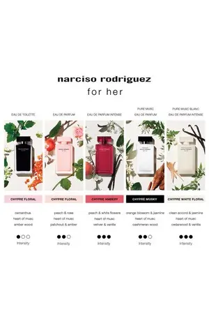 Narciso Rodriguez For Her Eau De Toilette Fragrance Set