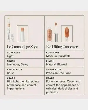 CHANTECAILLE Luminescent Eye Shades - Aura