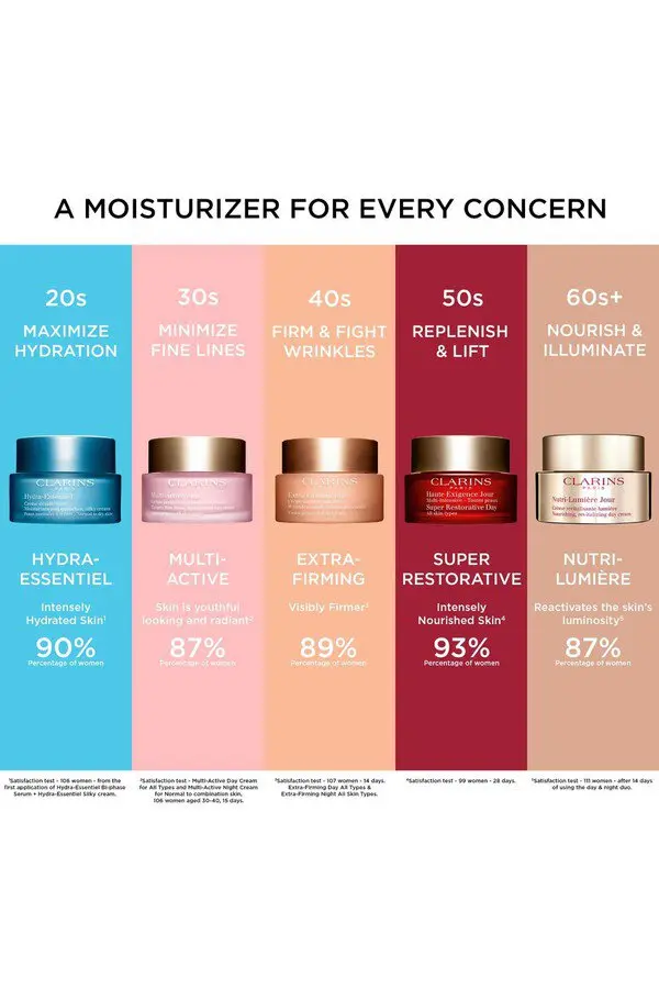 Clarins Super Restorative Night Cream