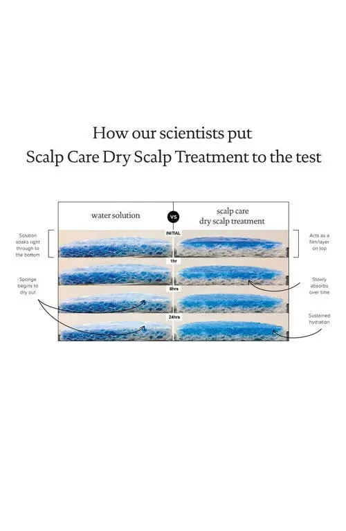 Living Proof Scalp Care Dry Scalp Treatment - No Color