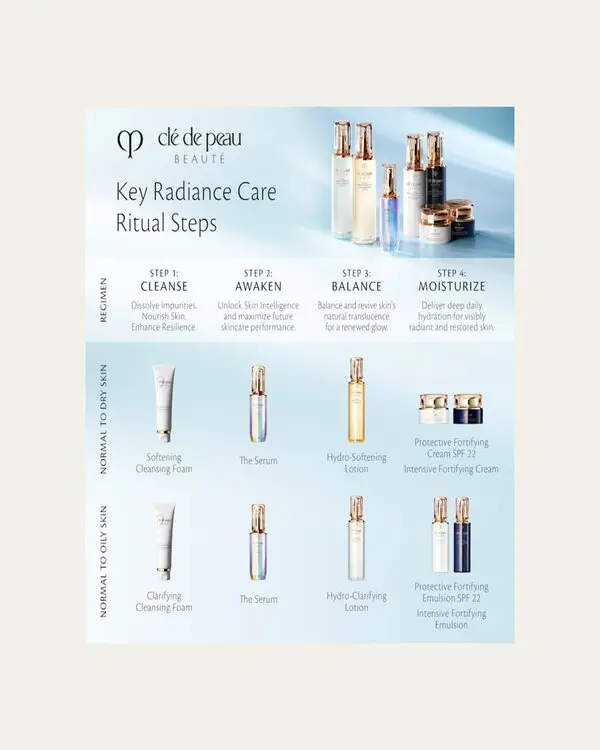 CLE DE PEAU BEAUTE Softening Cleansing Foam