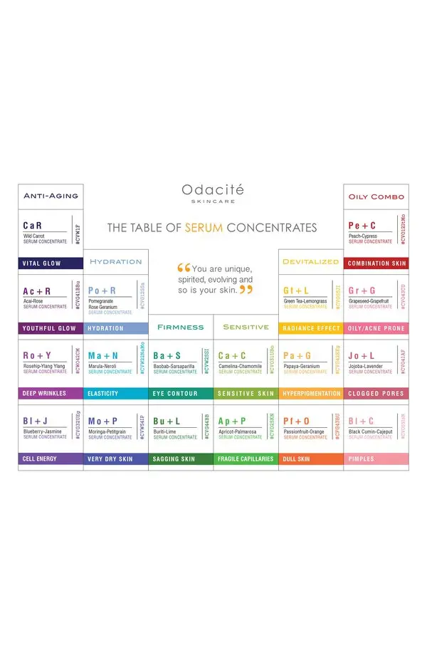 ODACITE Bl + C Black Cumin-cajeput Pimples Serum Concentrate