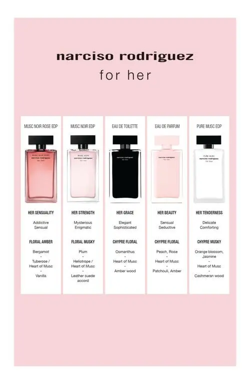 Narciso Rodriguez For Her Eau De Parfum