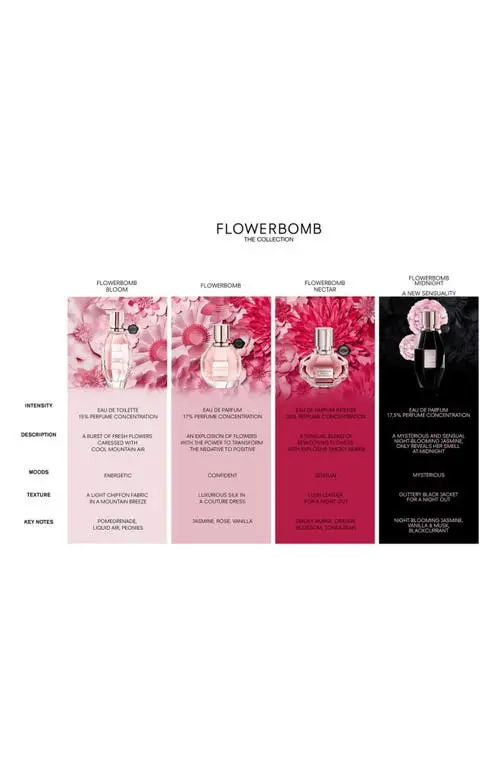 Viktor & Rolf Flowerbomb Midnight Eau De Parfum
