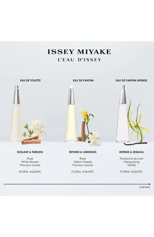 Issey Miyake L'eau D'issey Eau De Parfum