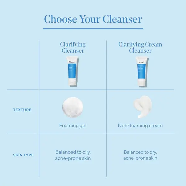 MURAD Clarifying Cleanser 6.75 Oz
