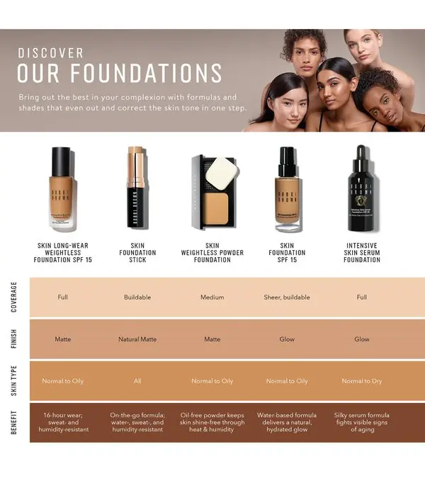 Bobbi Brown Skin Weightless Powder Foundation