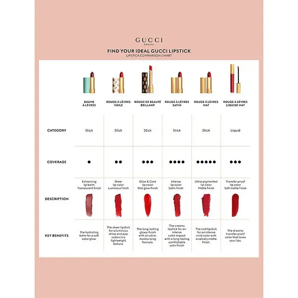 Gucci Rouge À Lèvres Matte Lipstick - 312