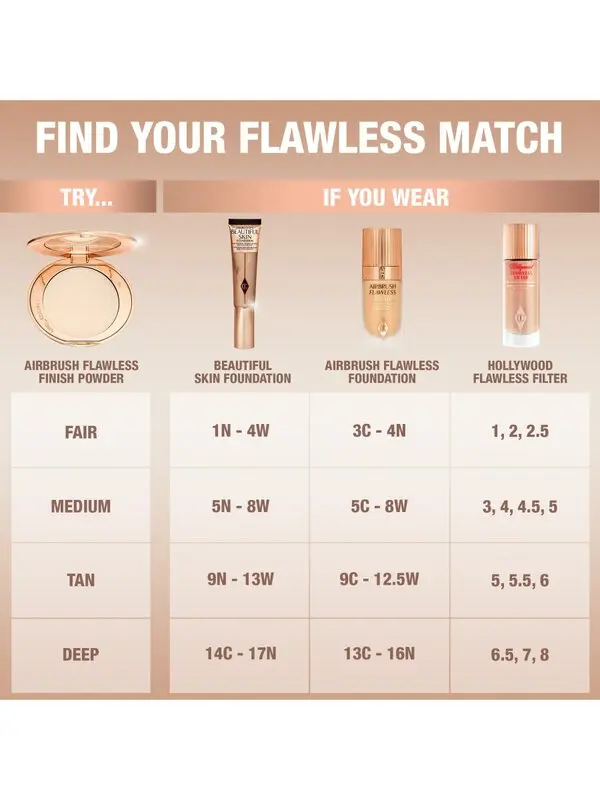 Charlotte Tilbury Airbrush Flawless Finish Setting Powder Refill