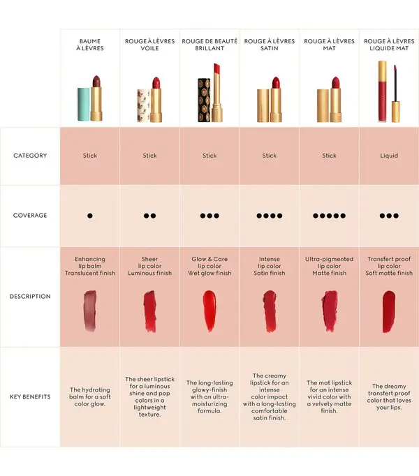 Gucci Rouge À Lèvres Liquide Matte Lipstick - Pink