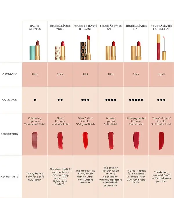 Gucci Rouge À Lèvres Liquide Matte Lipstick - Pink