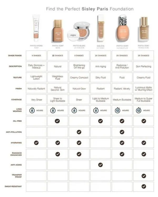 Sisley Phyto-blanc Le Cushion Foundation - 00w Shell