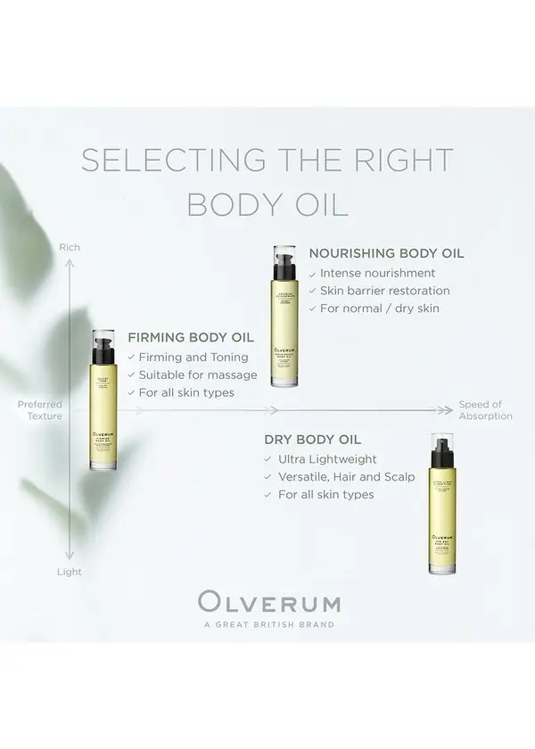 OLVERUM Firming Body Oil