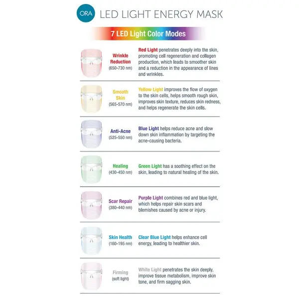 BEAUTY ORA Led Light Energy Mask