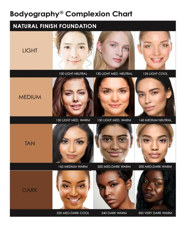 BODYOGRAPHY Natural Finish Foundation - 150 Light,med (warm Undertone)