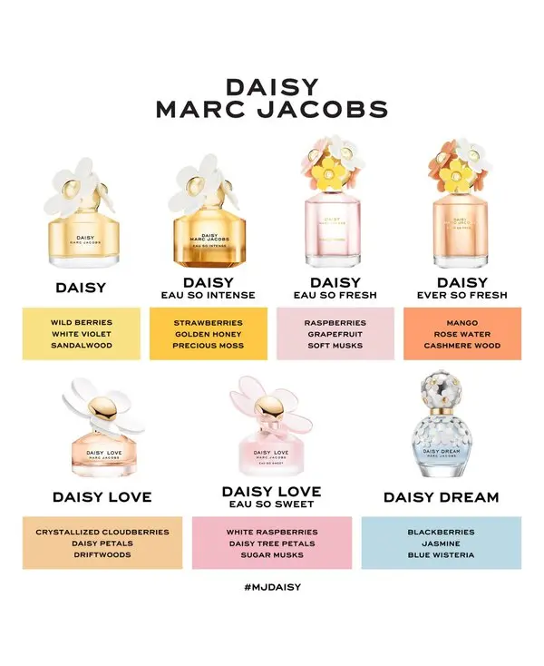 Marc Jacobs Daisy Dream Eau De Toilette Spray