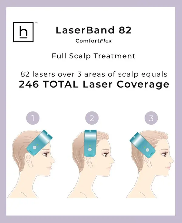 HAIRMAX Laserband 82 Comfortflex