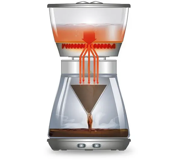 DE'LONGHI 3-in-1 Specialty Coffee Brewer