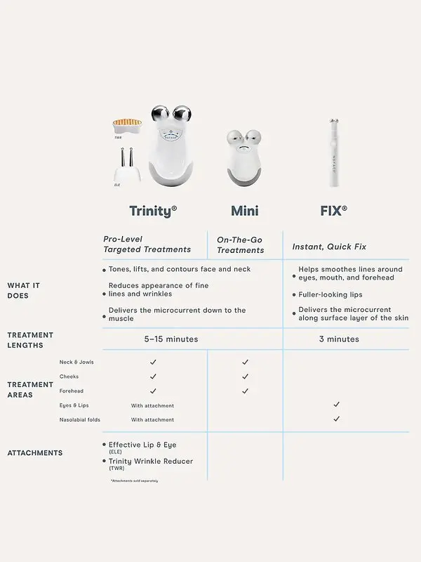 NuFACE Trinity Facial Toning Device Set