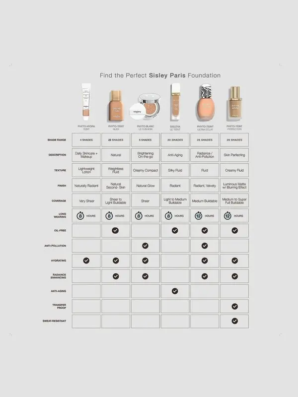 Sisley Phyto-teint Ultra Eclat - 2 Sand