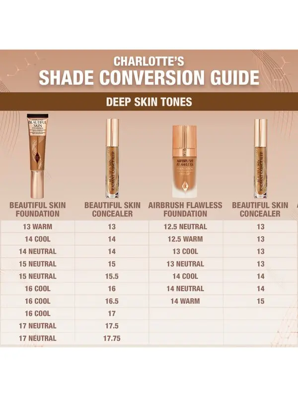 Charlotte Tilbury Beautiful Skin Concealer - 16
