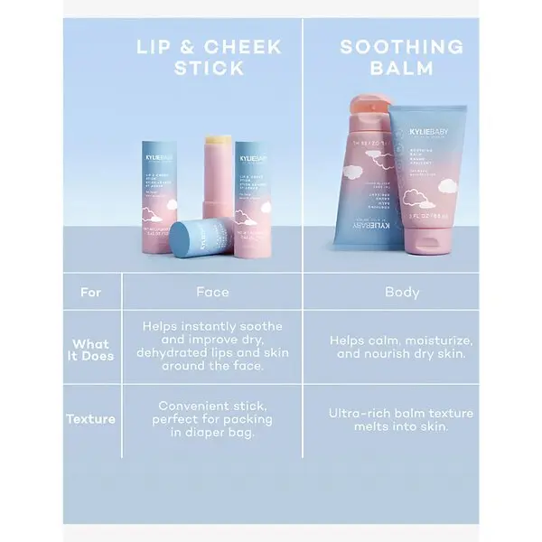 Kylie Cosmetics Kylie Baby Soothing Balm 88ml One-Color