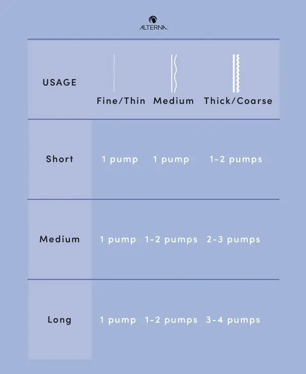ALTERNA Caviar Restructuring Bond Repair Masque