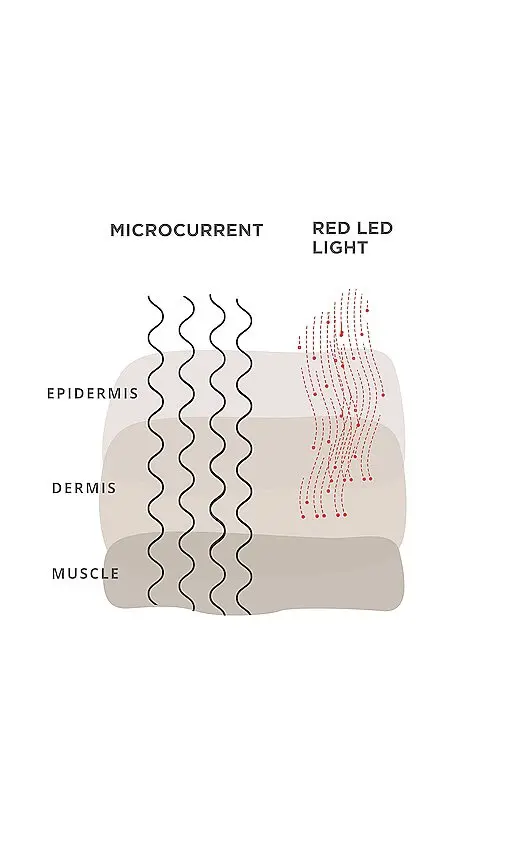 SOLARIS LABORATORIES NY Level Up Microcurrent + Led Massager - N,a