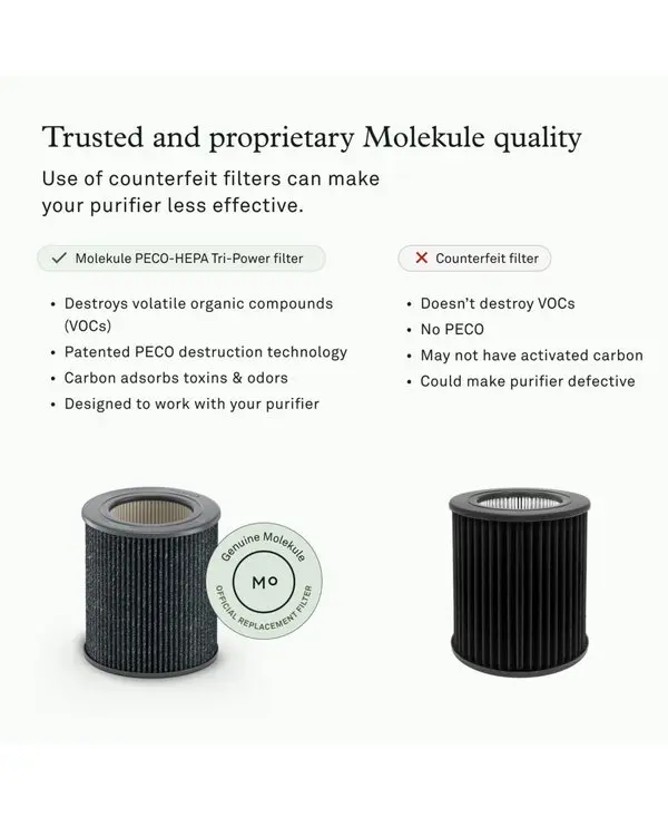MOLEKULE Peco-hepa Tri-powered Filter For Air Mini And Air Mini