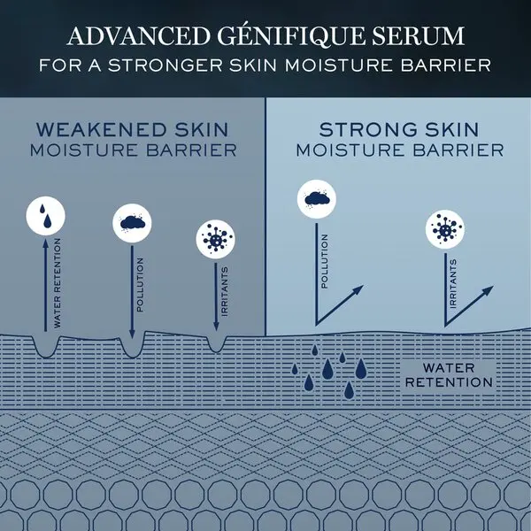LANCOME Advanced Génifique Face Serum - Black