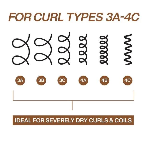 REDKEN All Soft Mega Curls | Shampoo, Conditioner, Lotion