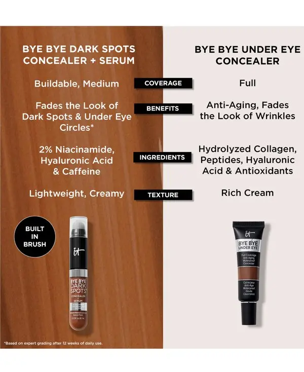 IT COSMETICS Bye Bye Dark Spots Concealer + Serum - Deep Neutral 61