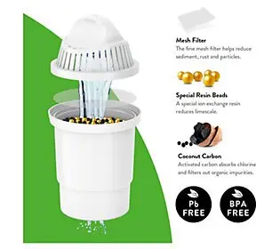 AQUA OPTIMA Compact Filter Replacement For Rita Pitchers