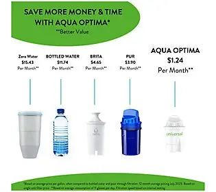 AQUA OPTIMA Compact Filter Replacement For Rita Pitchers