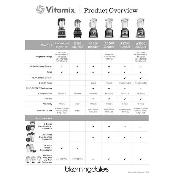 VITAMIX Ascent A2500 Blender