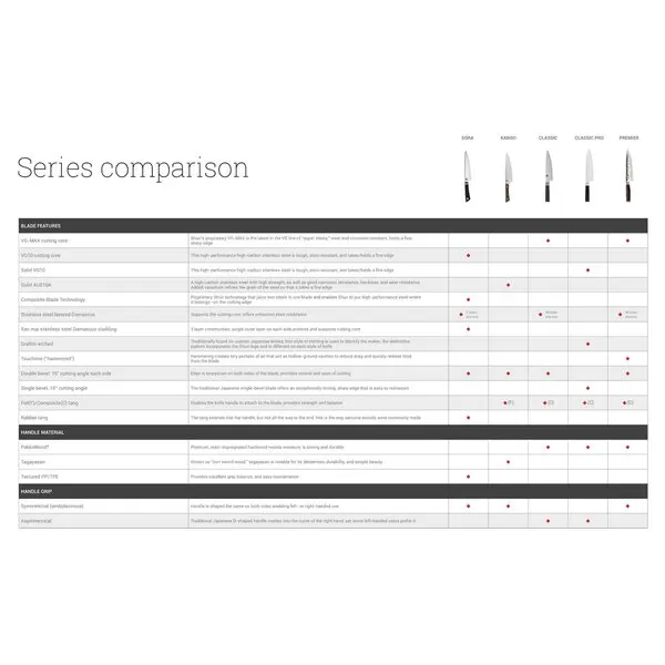 SHUN Kanso 6-piece Block Set